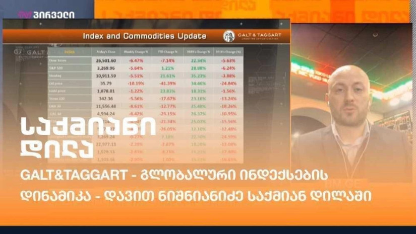 Galt&Taggart - გლობალური ინდექსების დინამიკა - დავით ნიშნიანიძე საქმიან ...