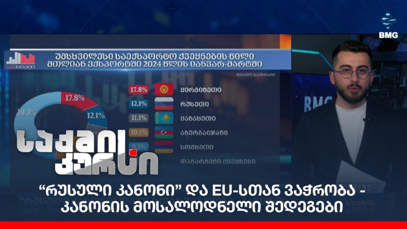 “რუსული კანონი” და EU-სთან ვაჭრობა - კანონის მოსალოდნელი შედეგები;