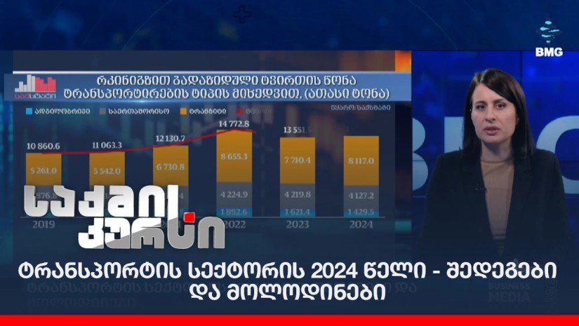 ტრანსპორტის სექტორის 2024 წელი - შედეგები და მოლოდინები;